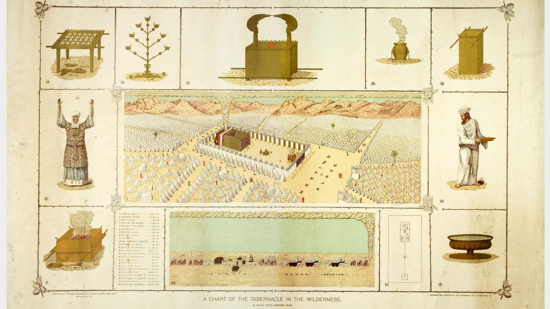 ANCIENT AND NEW MENORAHS - 20th Century - Divisions Structure Bible Menorah
