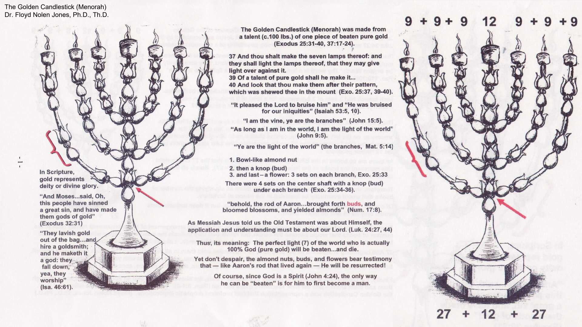 ANCIENT AND NEW MENORAHS - 21st Century - Structure Bible, Ancient Menorahs
