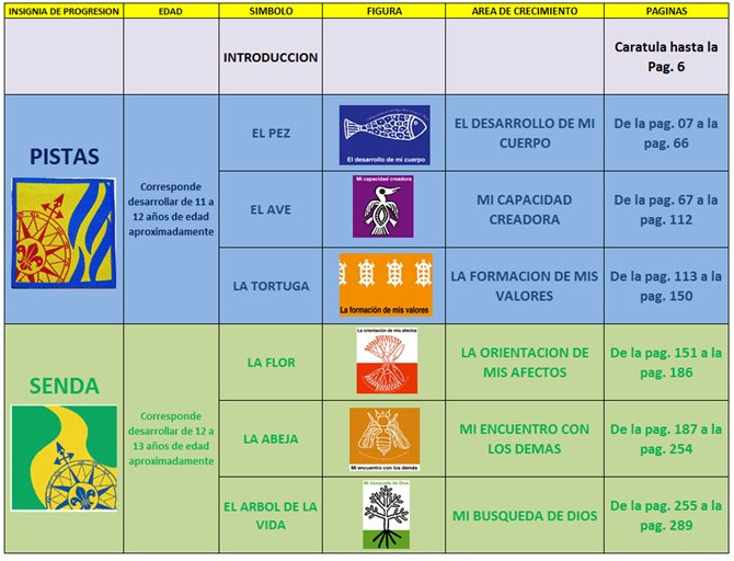 CARTILLA DE PROGRESIÓN PROMESA SCOUT - Página web de GrupoScoutLaPerla172