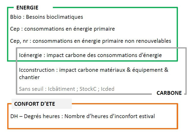Etude thermique RE2020 - Bureau d'étude thermique Paris Etude thermique RE2020 - Bureau d'étude thermique Paris