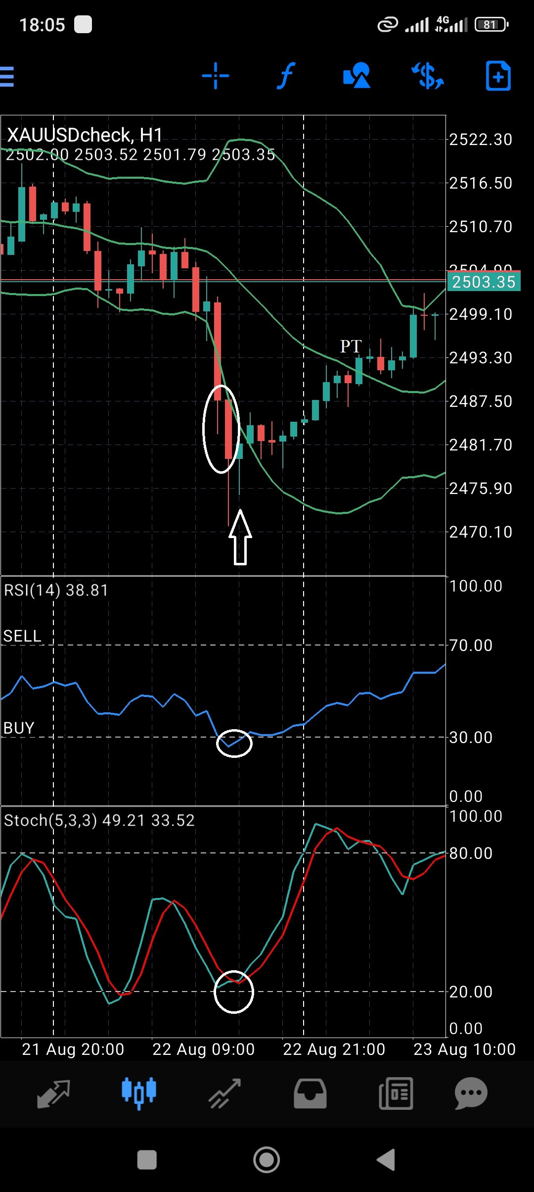 23# Triple Confirmation Reversal Strategy with MT4 Mobile - Forex ...