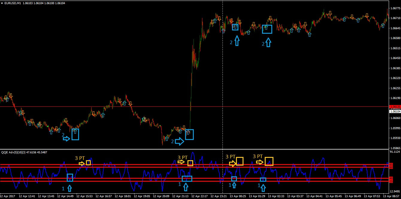 Forex Strategies Resources. Trading Method. Trading systems. Forex ...