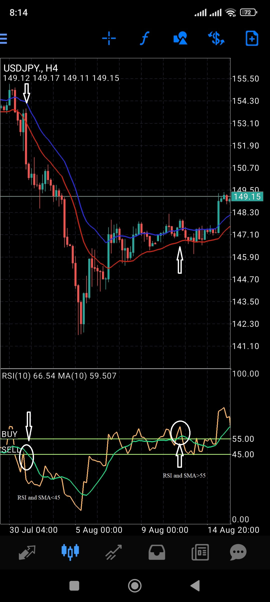 RSI Strategy with EMA Channel on MT4 Mobile - Forex Strategies - Forex Resources - Forex Trading ...