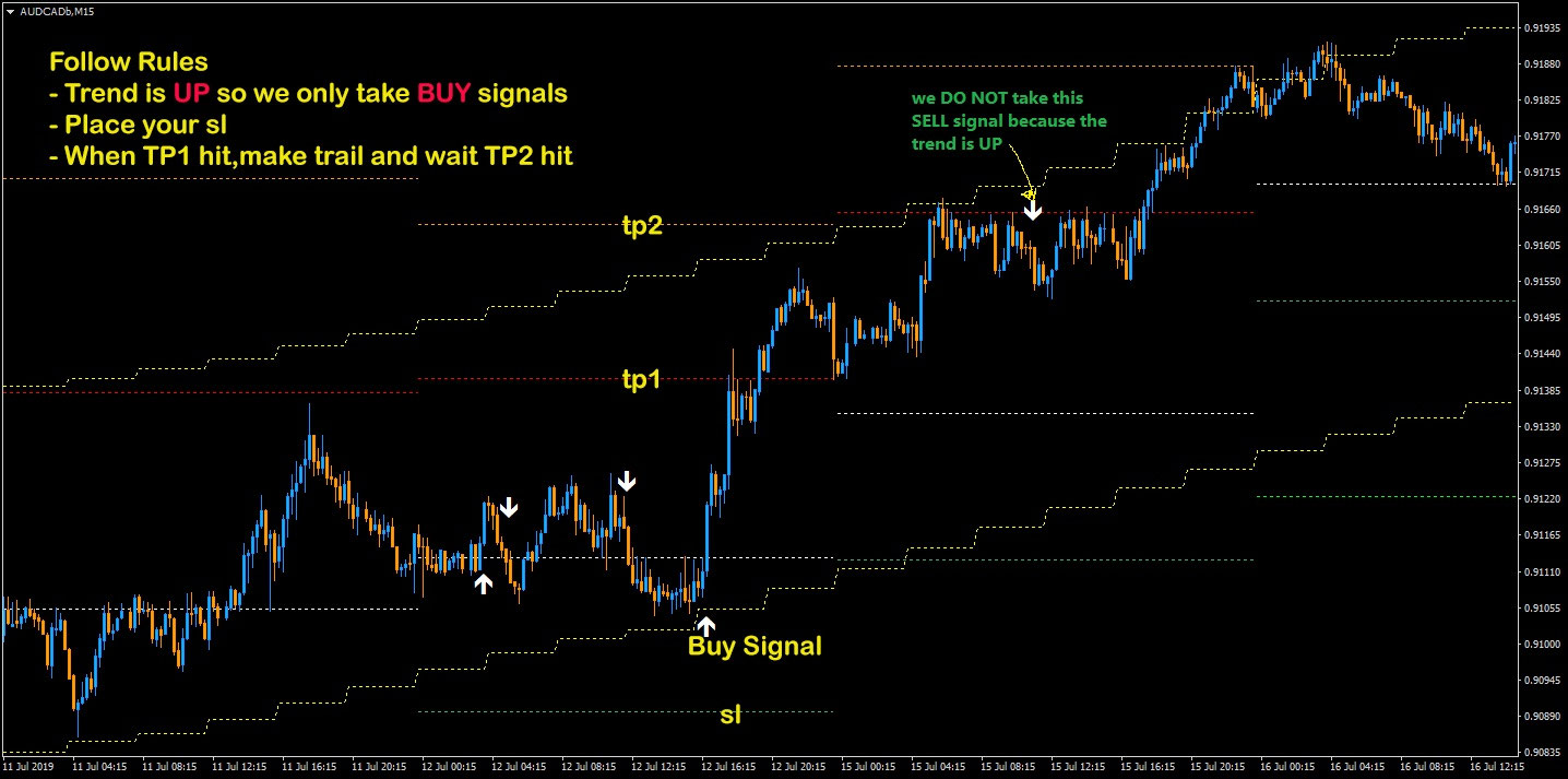Beat The Market Strategy - Forex Strategies - Forex Resources - Forex ...