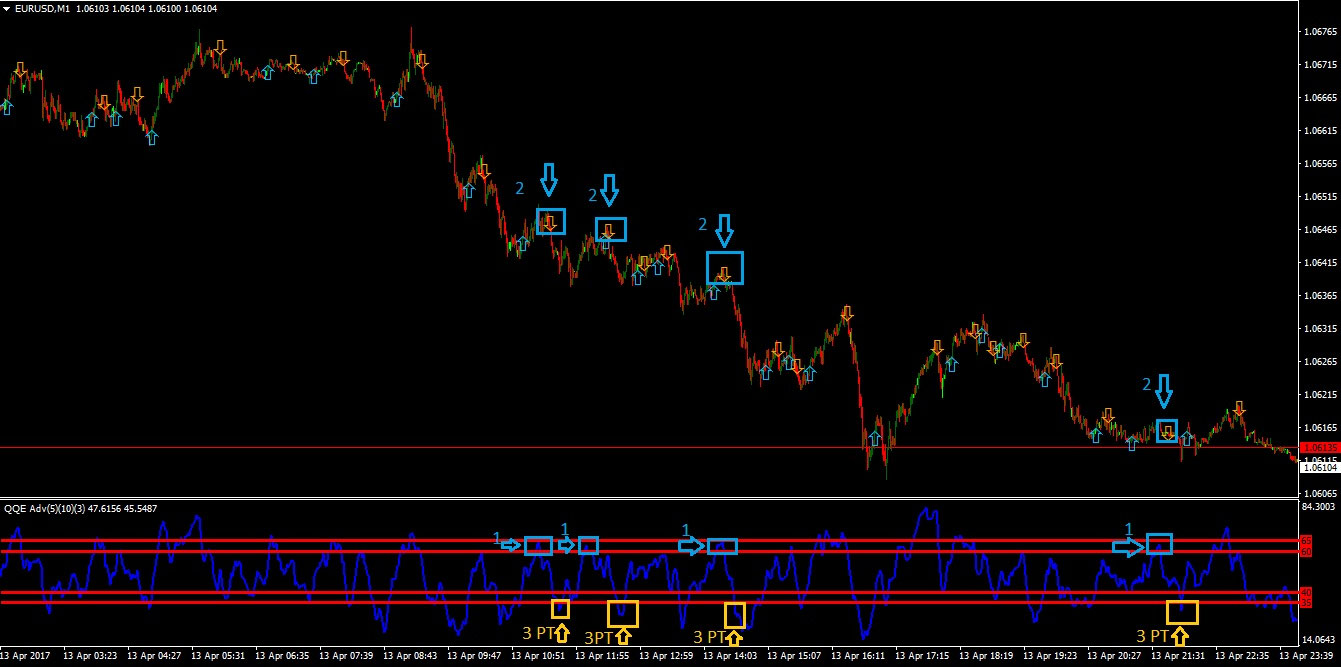 Forex Strategies Resources. Trading Method. Trading systems. Forex ...