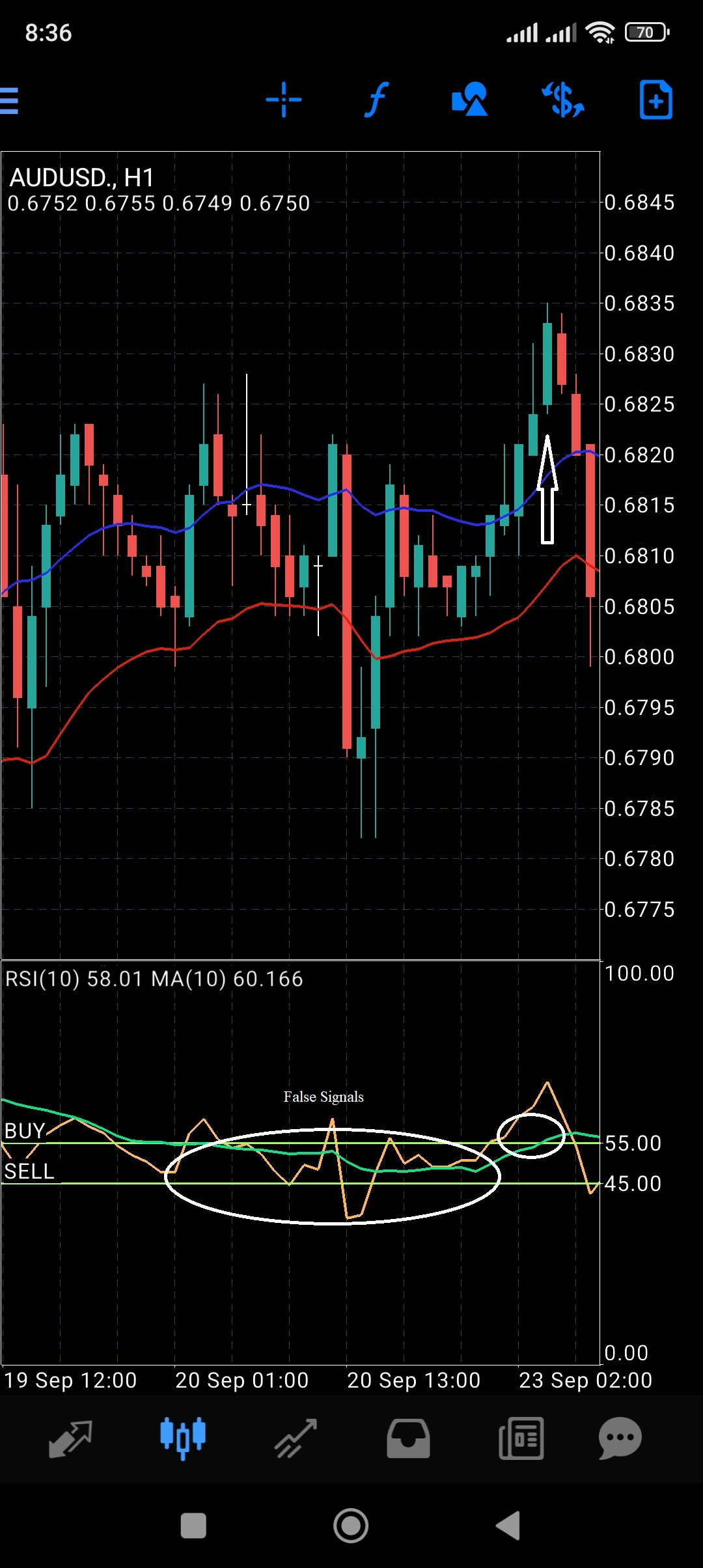 RSI Strategy with EMA Channel on MT4 Mobile - Forex Strategies - Forex ...