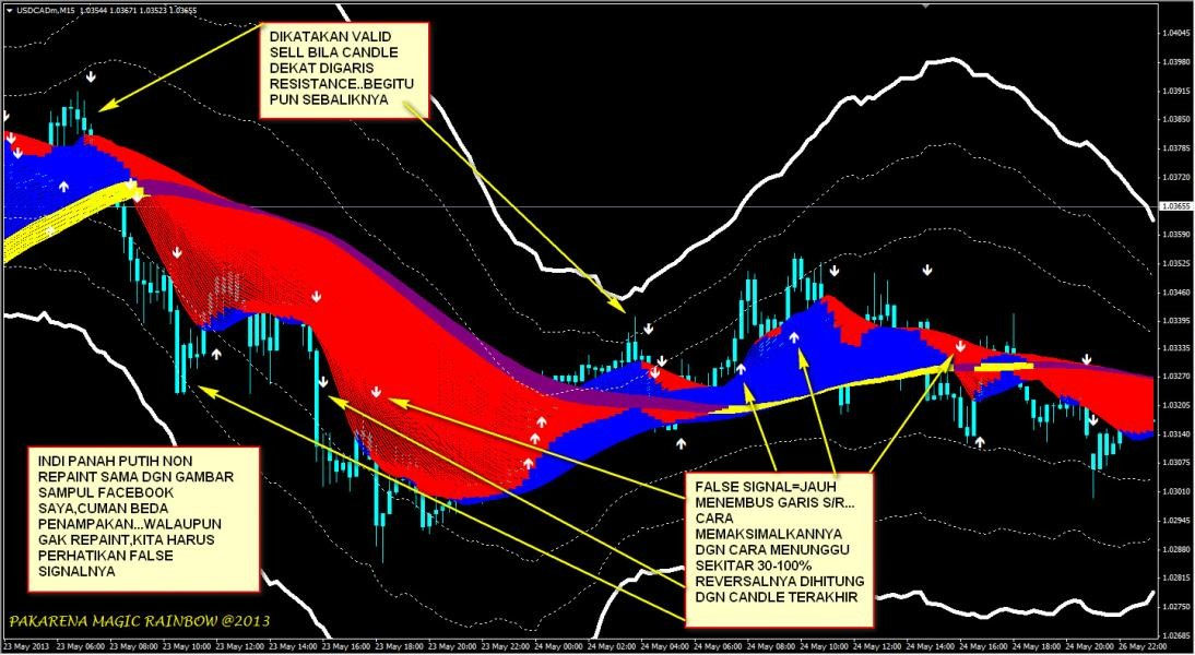 360# Rainbow Magic Trading System - Forex Strategies - Forex Resources ...