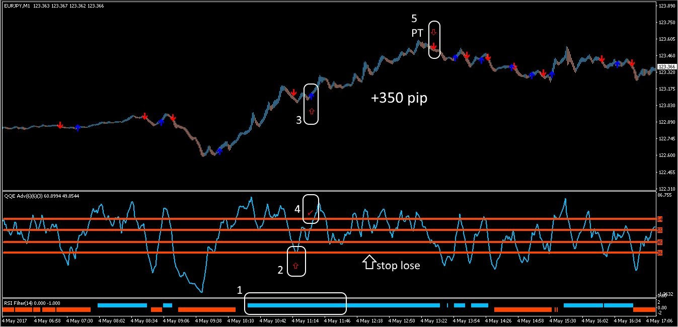 Forex Strategies Resources. Trading Method. Trading systems. Forex ...