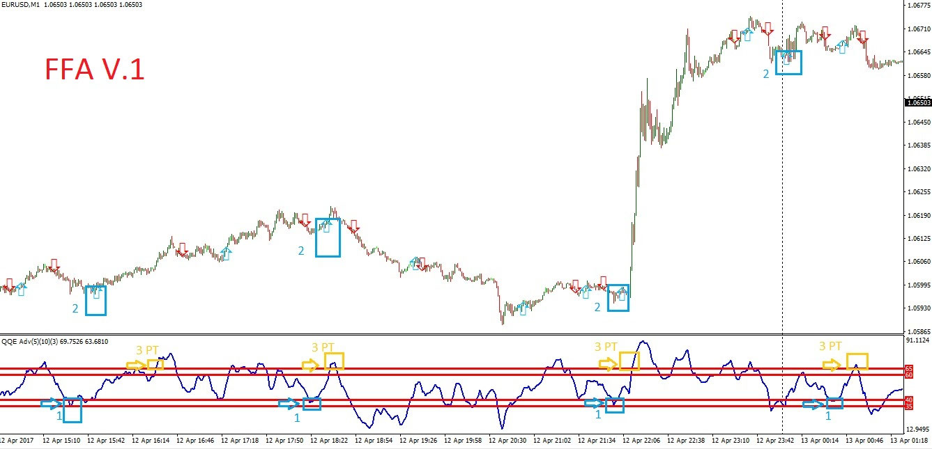 Forex Strategies Resources. Trading Method. Trading systems. Forex ...