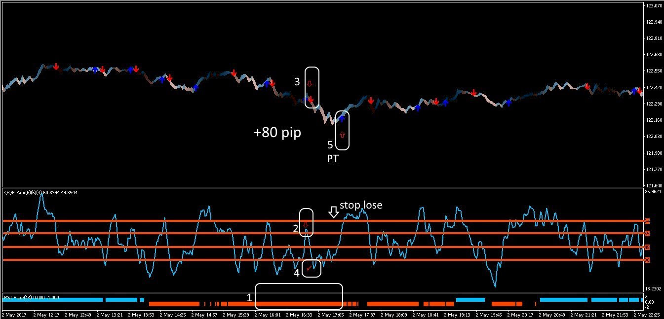 Forex Strategies Resources. Trading Method. Trading systems. Forex ...