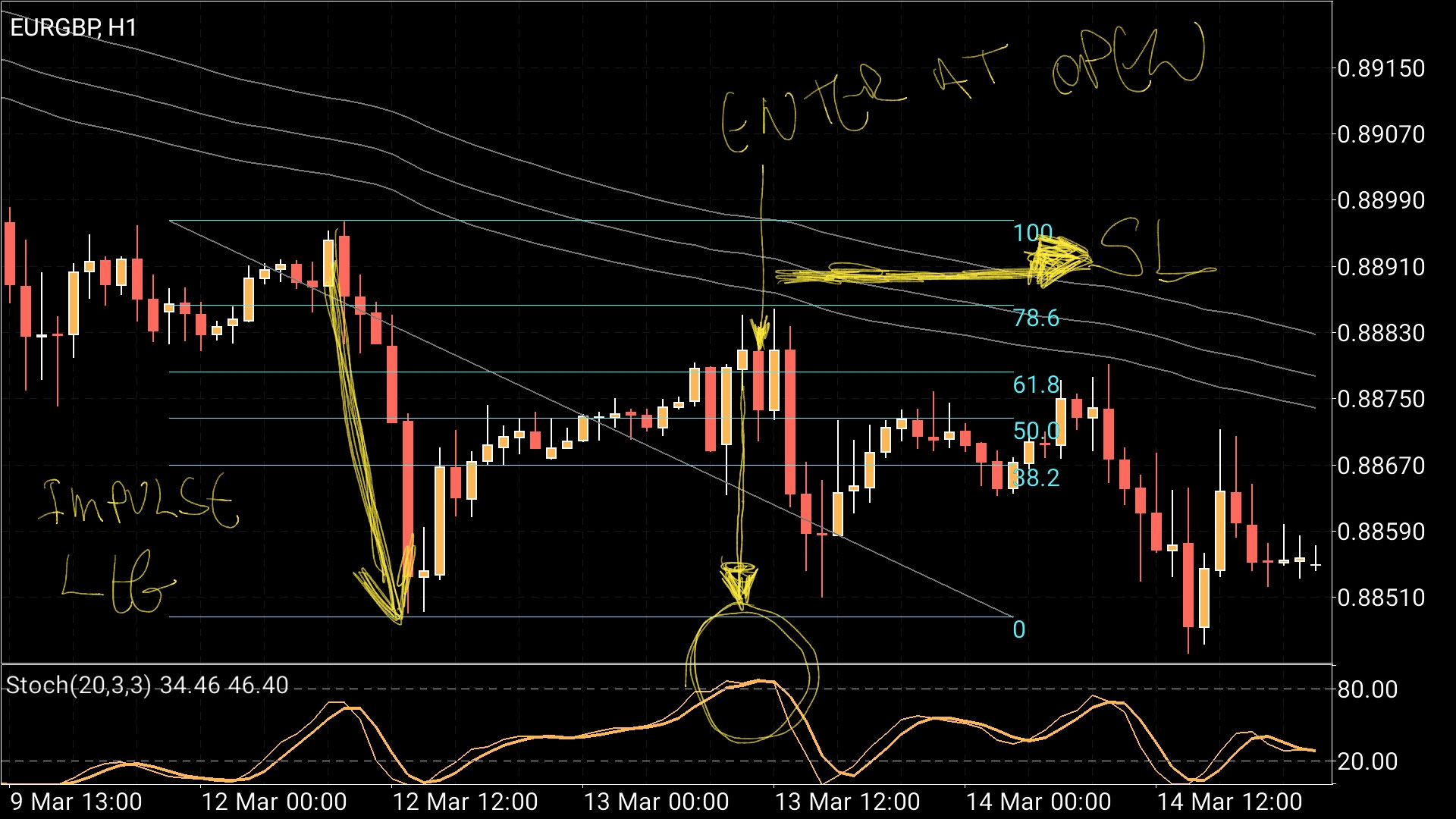 Pullback Forex Strategy - Forex Strategies - Forex Resources - Forex ...