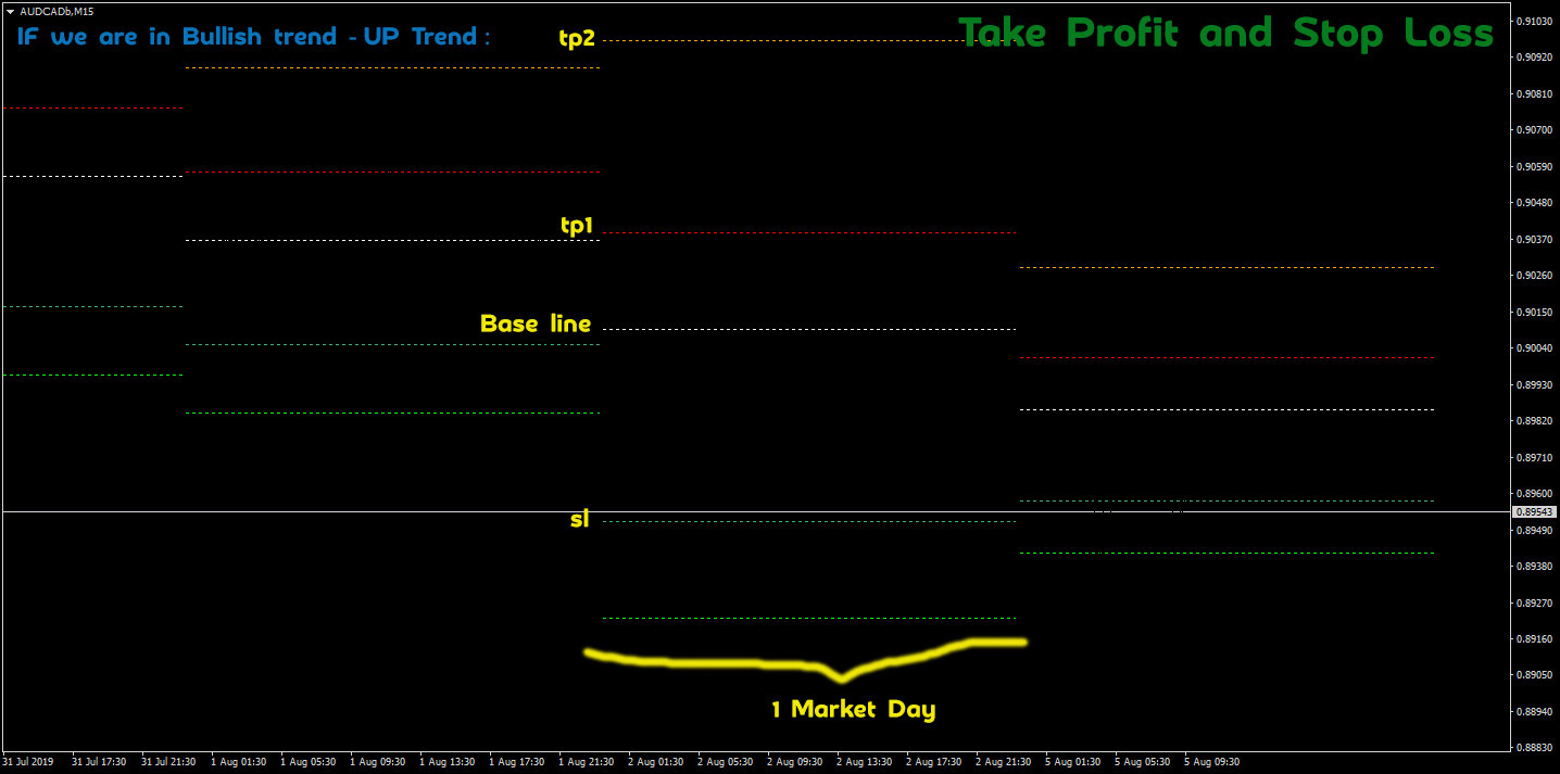 Beat The Market Strategy - Forex Strategies - Forex Resources - Forex ...