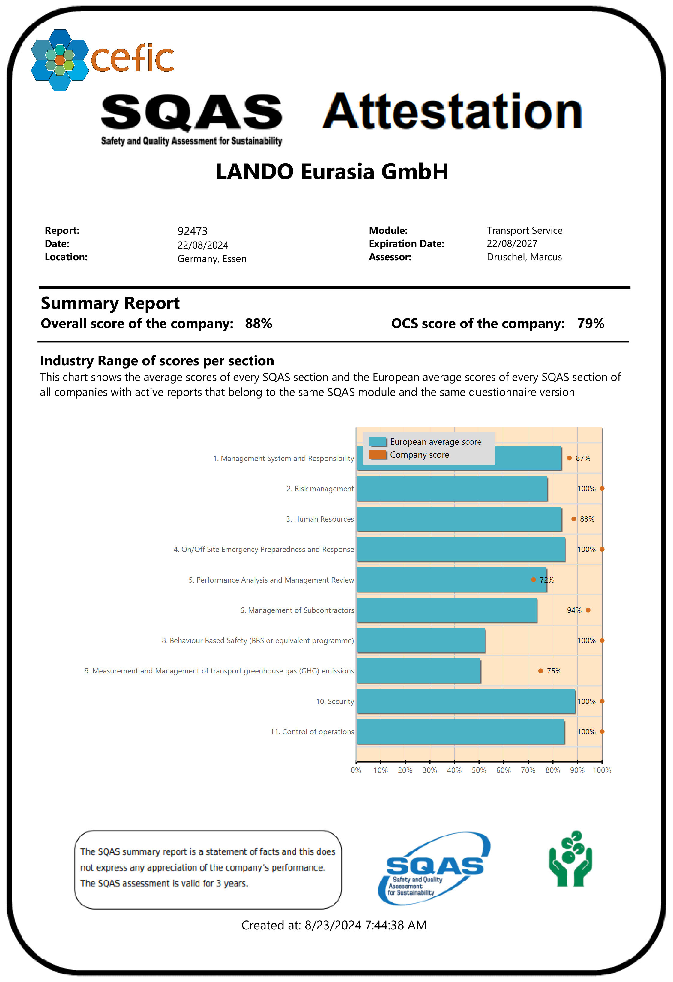 SQAS certificate - LANDO GmbH – Transports & Logistics