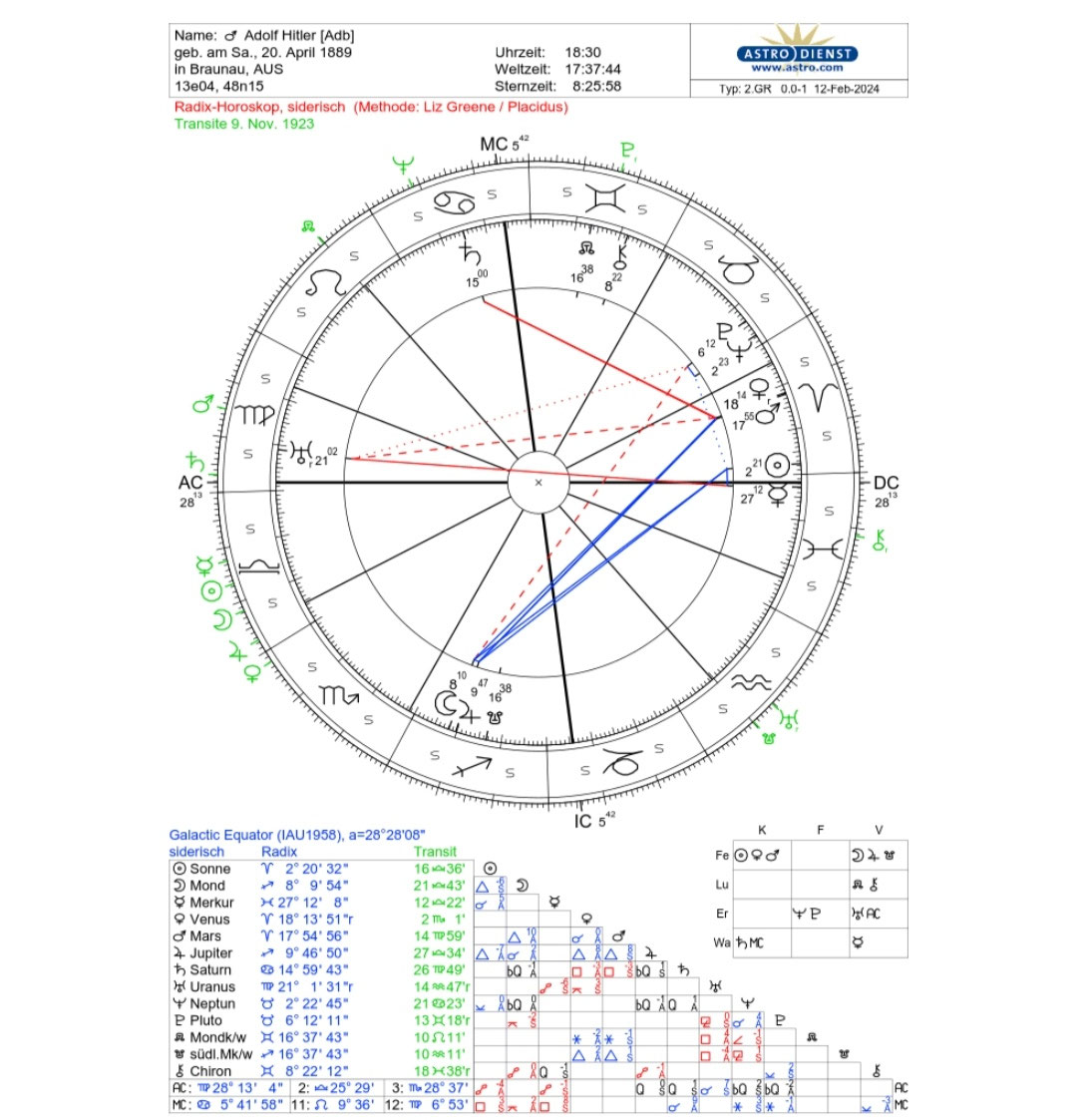 DEUTSCHLAND: 9. NOVEMBER 1918 - astrologie katharina fischer