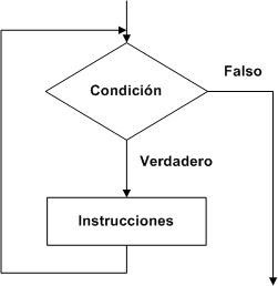 Diagramas de flujo parte 3 - Página Jimdo de tutospoo