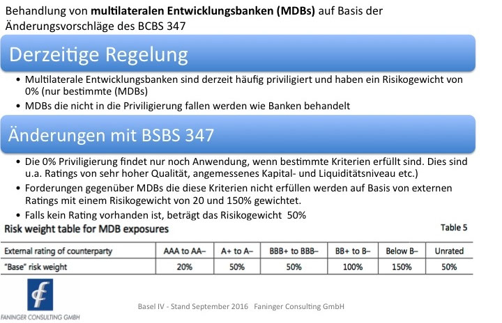 Kreditrisikostandardansatz - Faninger Consulting GmbH