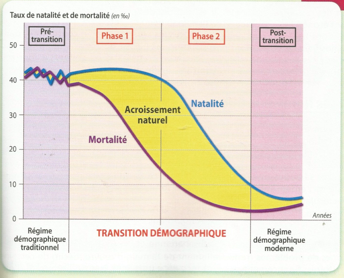 Travaux à réaliser - Histoire/géographie/Condorcet