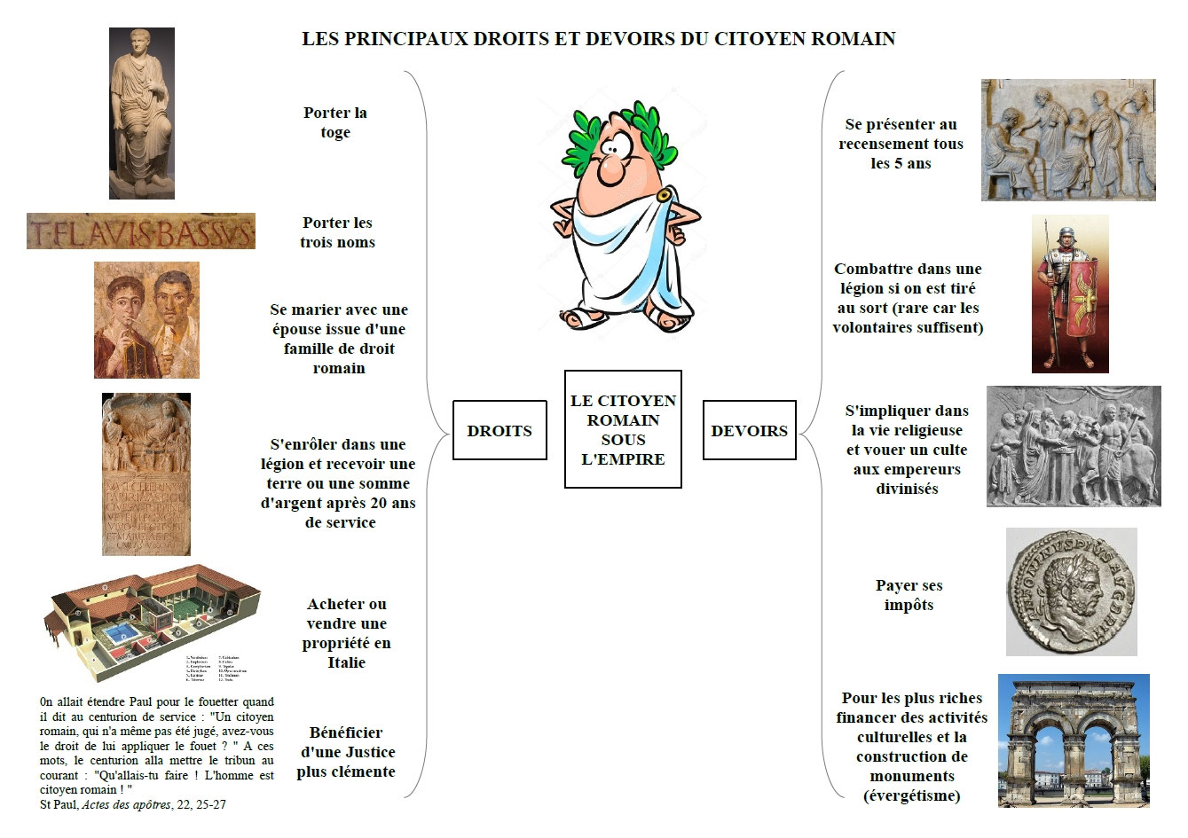 Seconde - Nouveaux programmes d'Histoire, cours directement ...