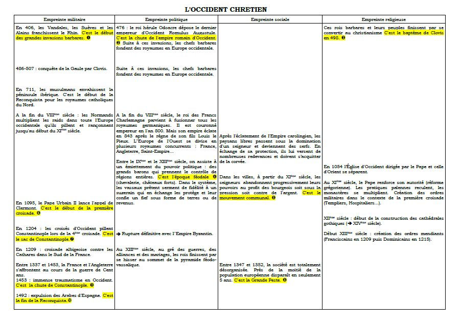 Seconde - Nouveaux programmes d'Histoire, cours directement exploitables en classe Diaporamas et ...