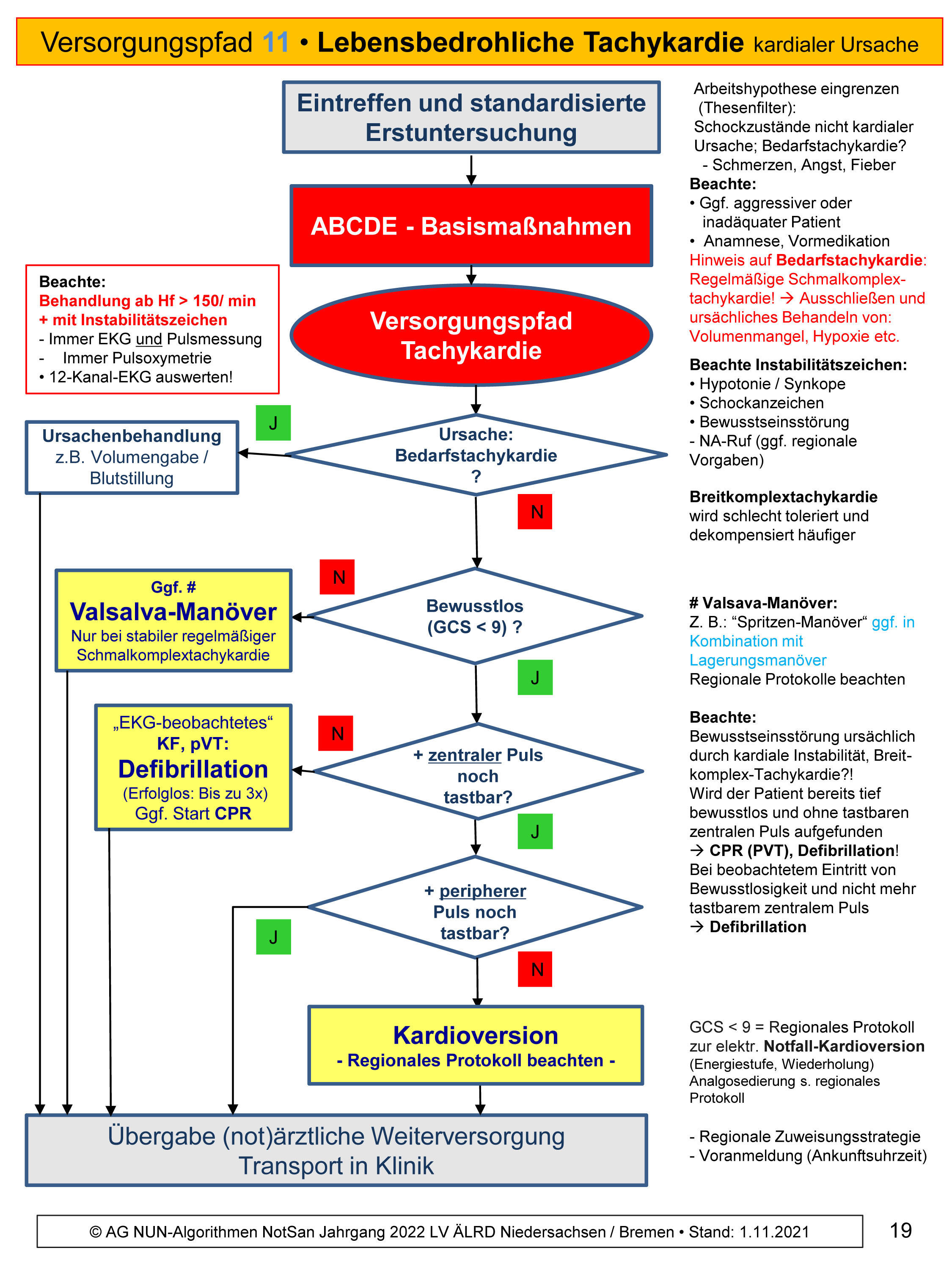 2022-06 II b - Löffler Notfallmedizin - Medical Products, Solutions ...
