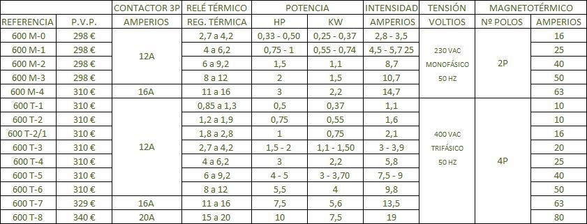 CUADRO DE ALTERNANCIA CON RELÉS TÉRMICOS - electro bombas pastor de la guia