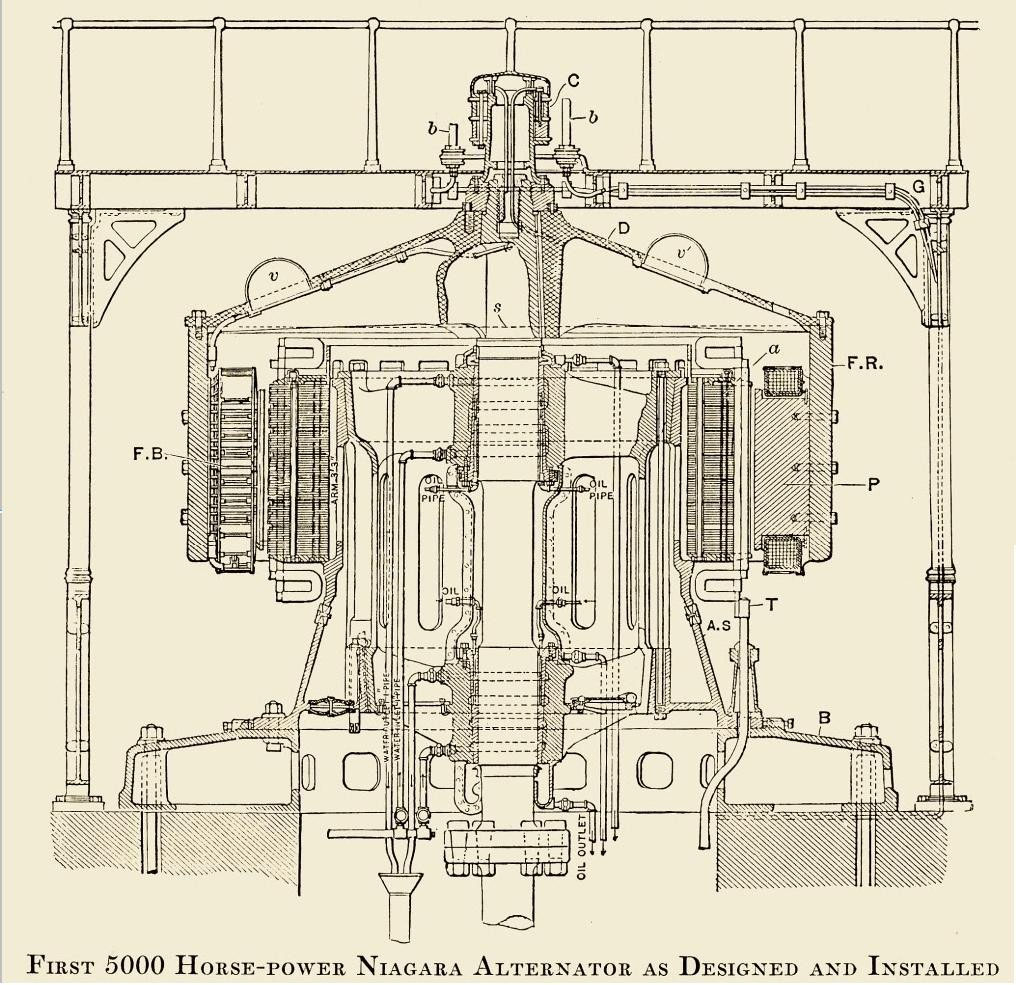 Niagara Falls Power Project (1888) - Open Tesla Research