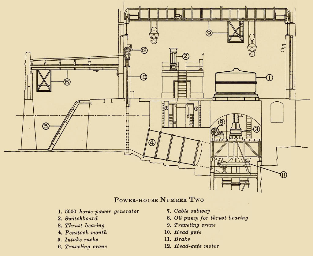 Niagara Falls Power Project (1888) - Open Tesla Research