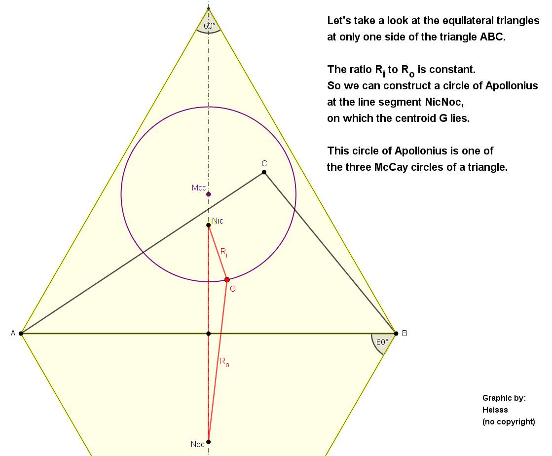 Napoleon triangles - McCay circles