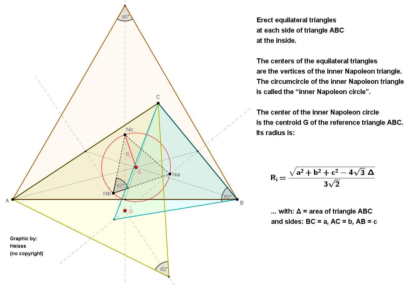 Napoleon triangles - McCay circles