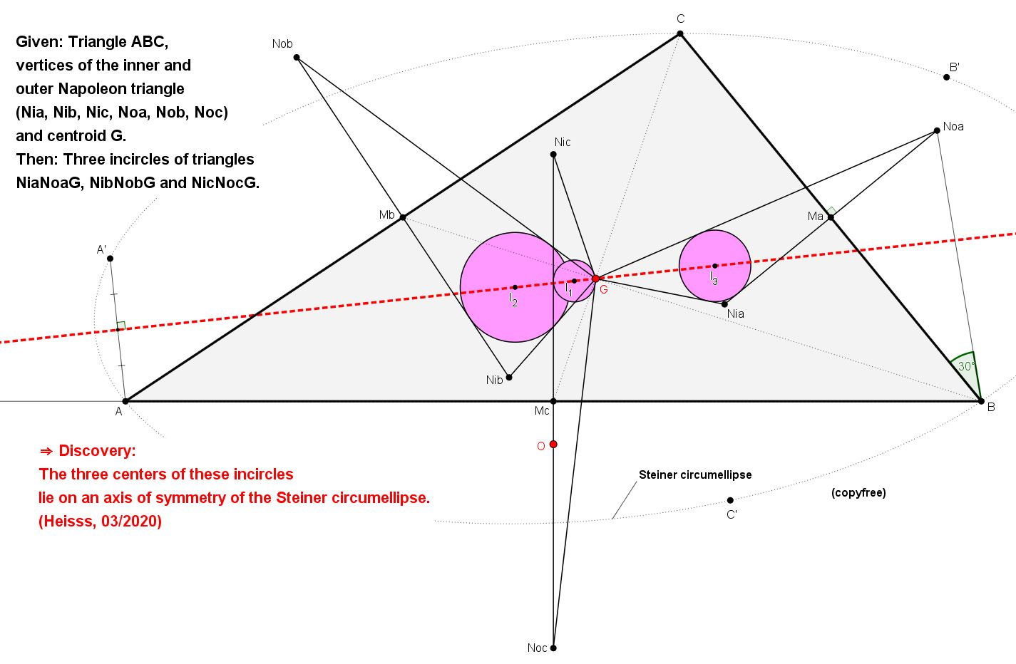 Napoleon triangles - McCay circles