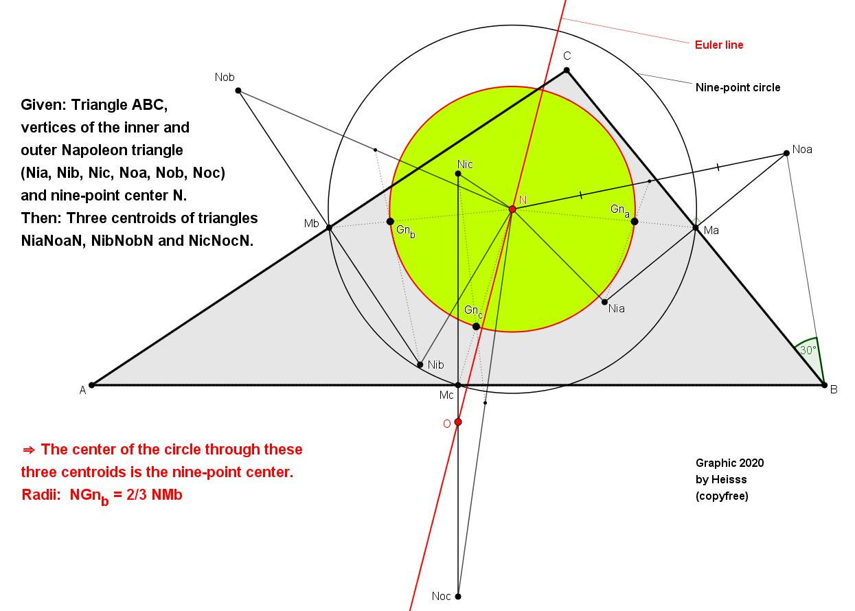 Napoleon triangles - McCay circles
