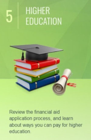 Personal Finance - michaelsphs