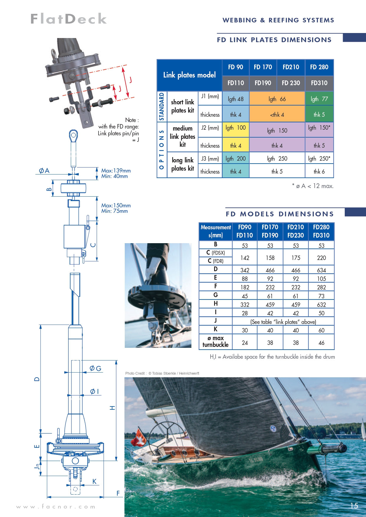 Facnor LS - RX - SudWestSails.nl