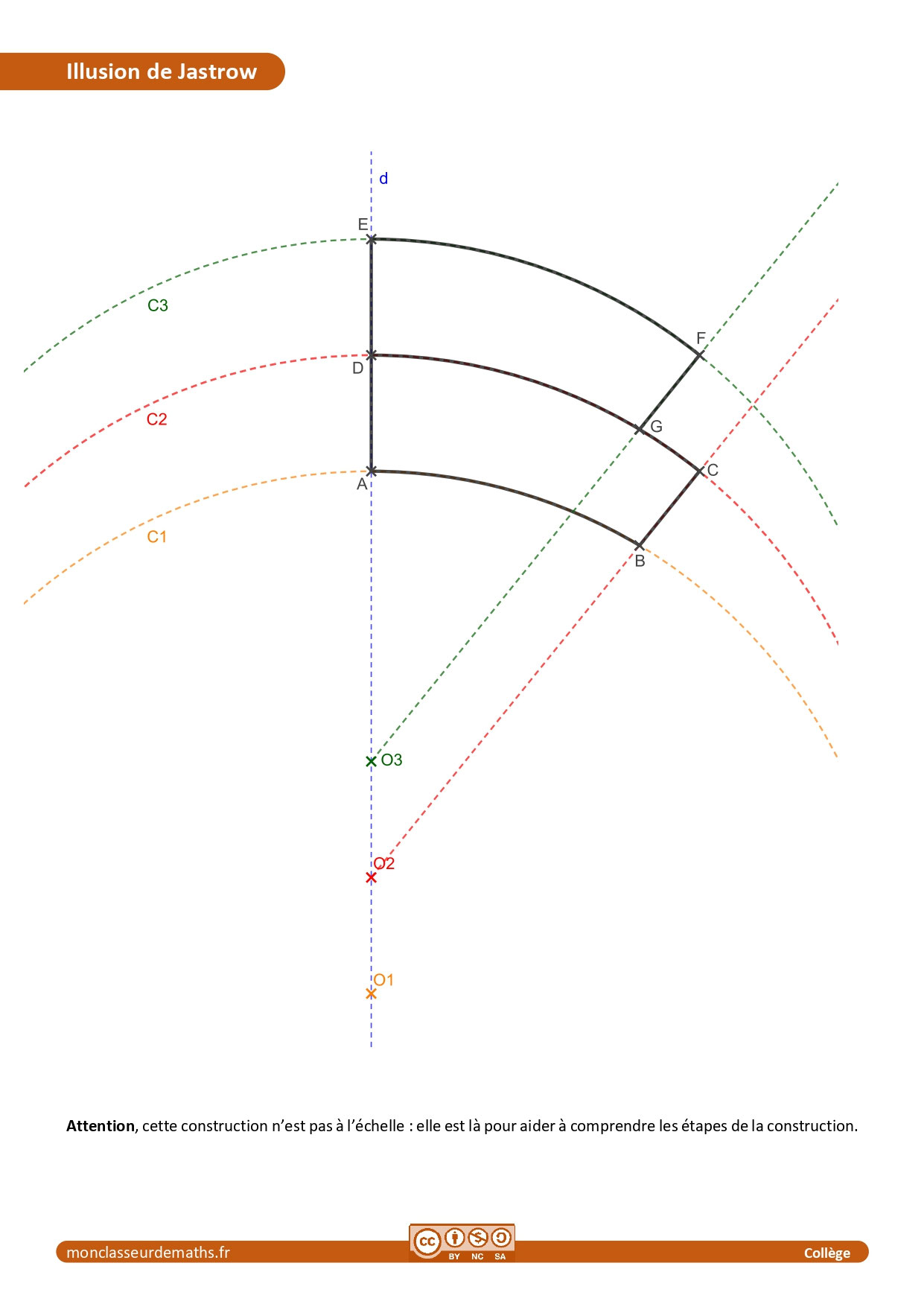 Illusion de Jastrow - Mon classeur de maths