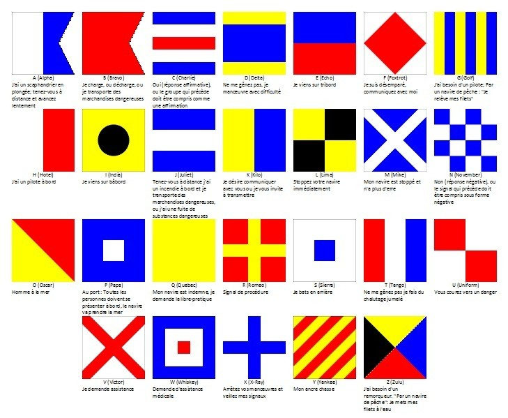 Code international des signaux maritimes - 1ère Marine Marseille - AGSE