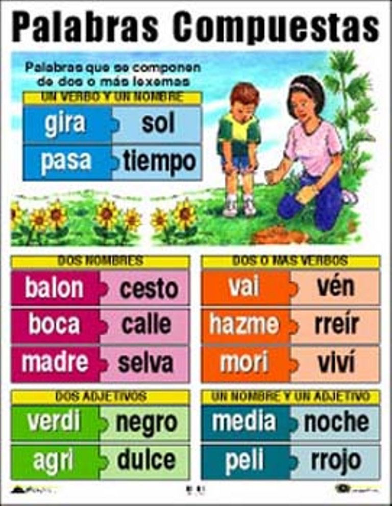 PALABRAS COMPUESTAS - Página web de learningtogetherisfun