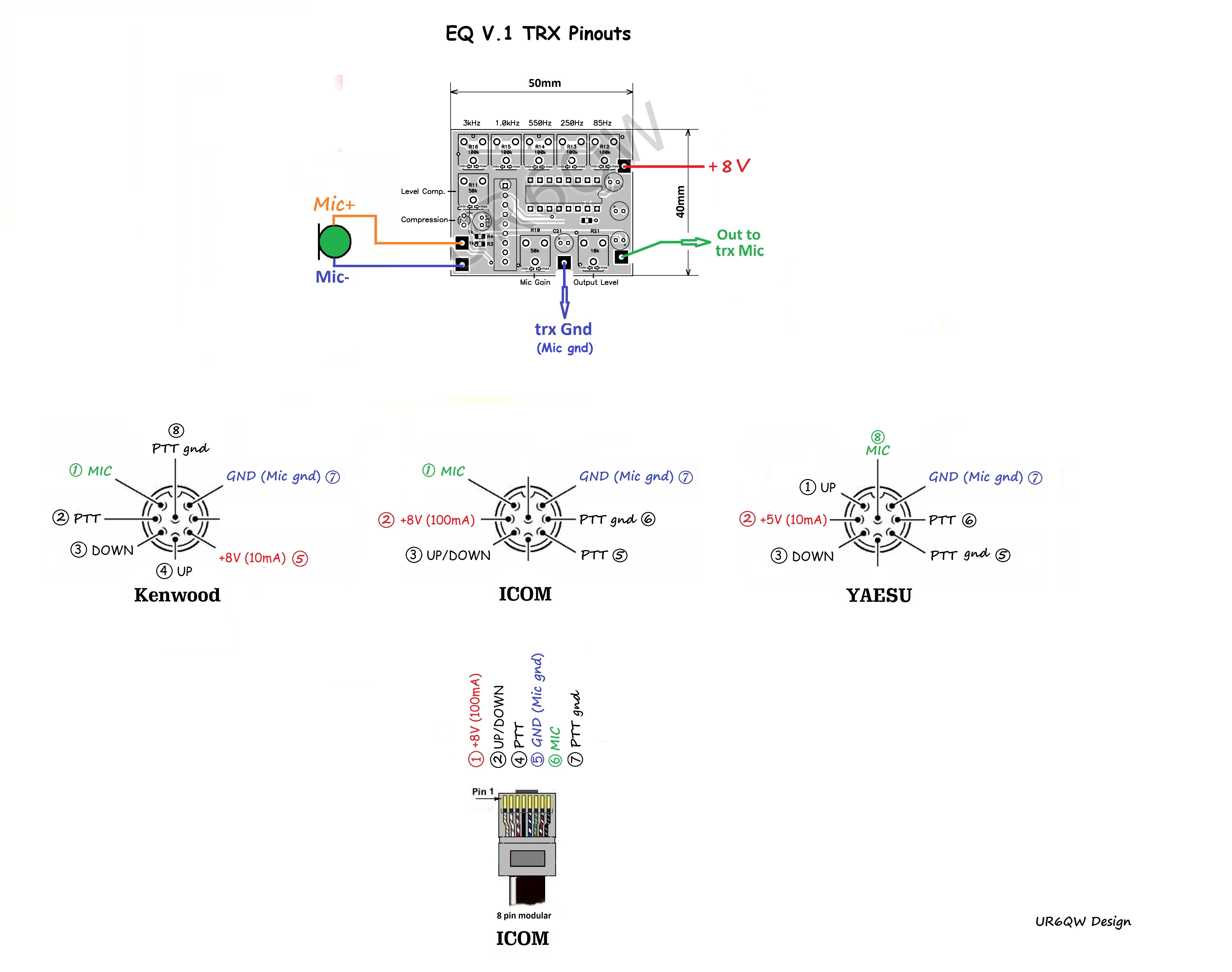 EQ V.1 - Сайт ur6qw!