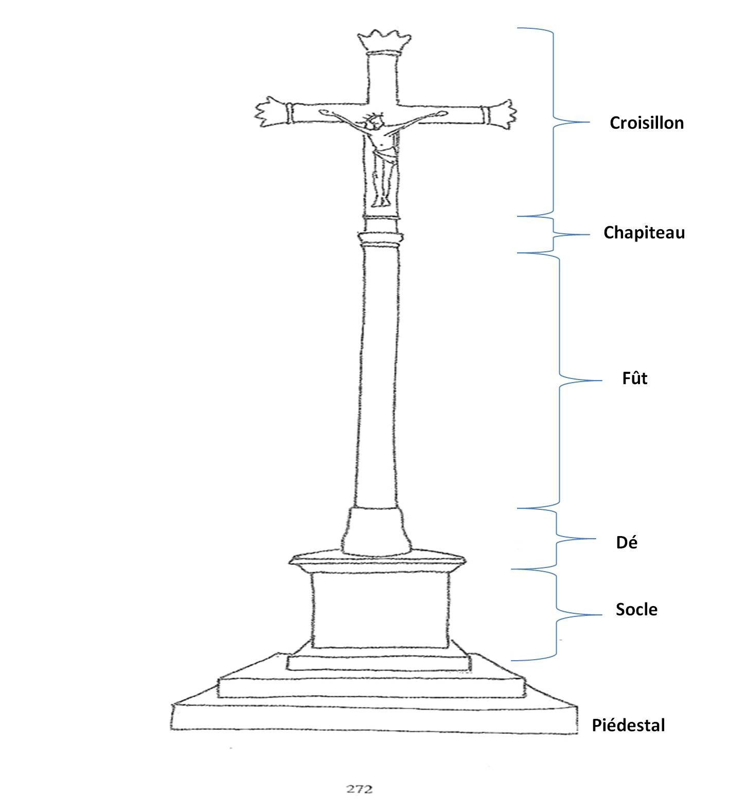 Les types de croix - Site de jozerand-patrimoine