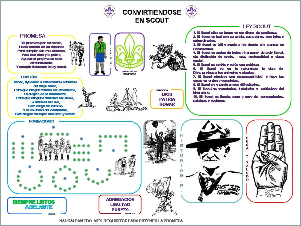 La Promesa Scout - Grupo Scout Barrio La Victoria