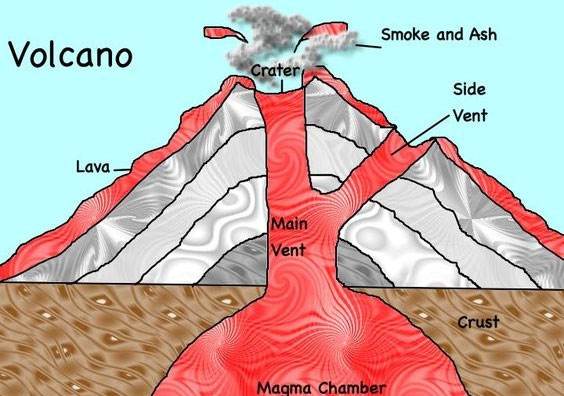 volcano side vent