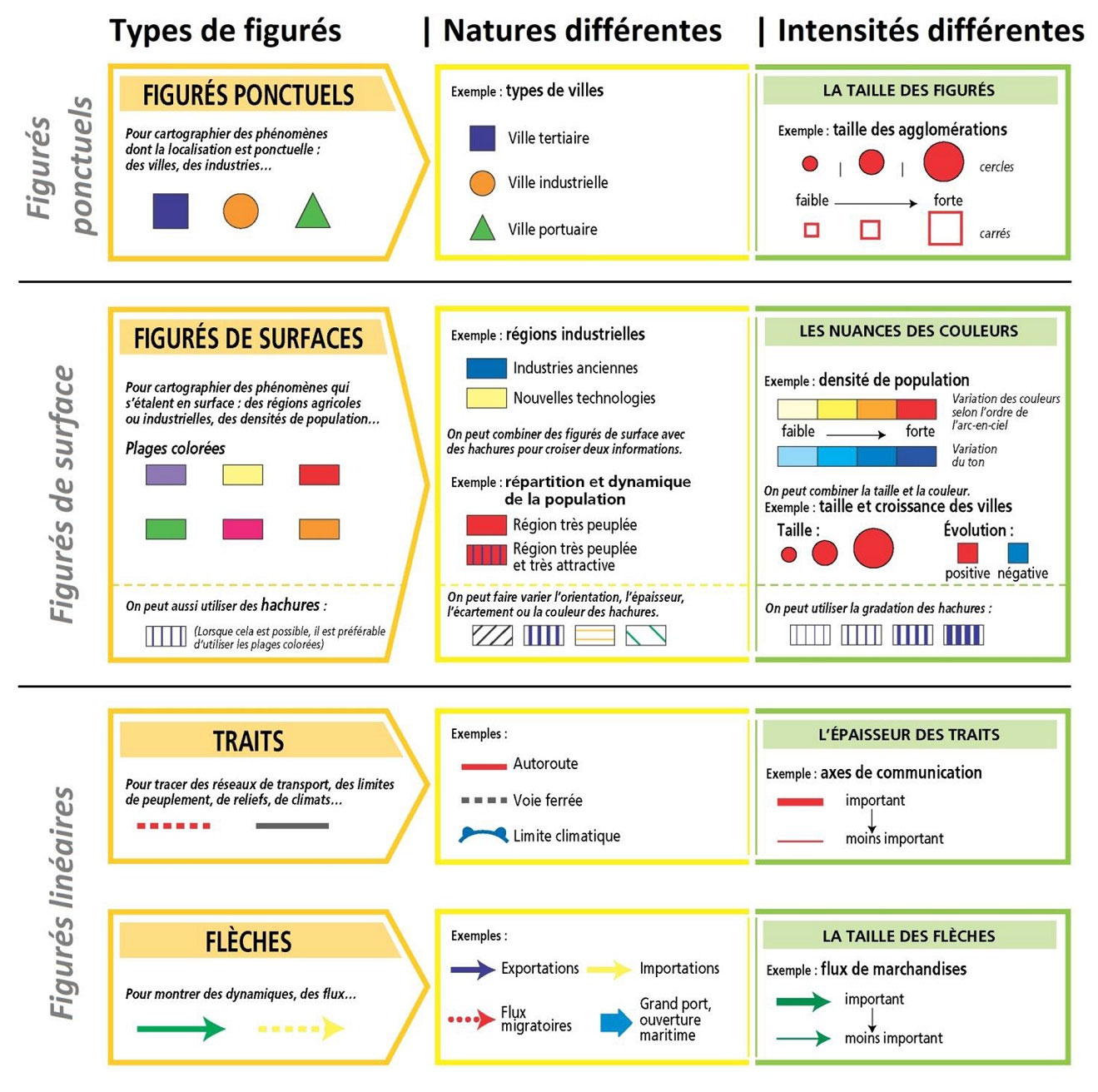 LES TYPES DE DOCUMENTS - Cours d'Histoire Géographie et Géopolitique en ...