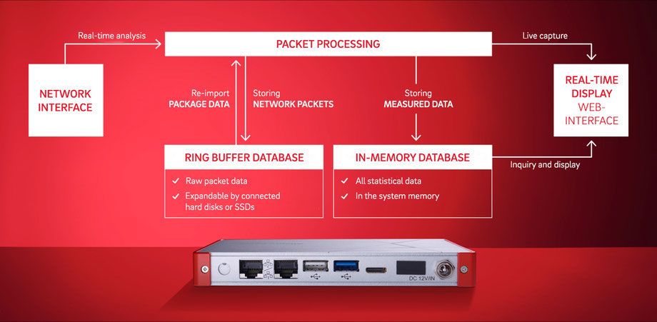 Allegro Packets - Netzwerkanalyse und IT-Sicherheit