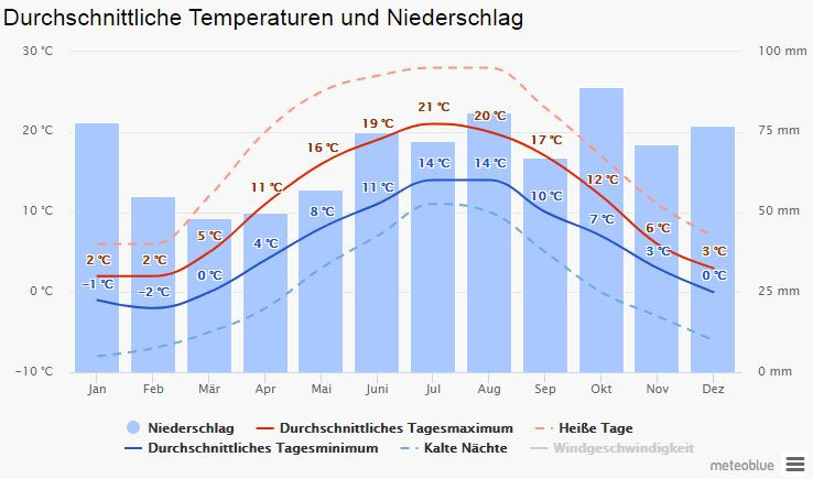 E1-Schweden - Einführung - Michael wandert durch Europa