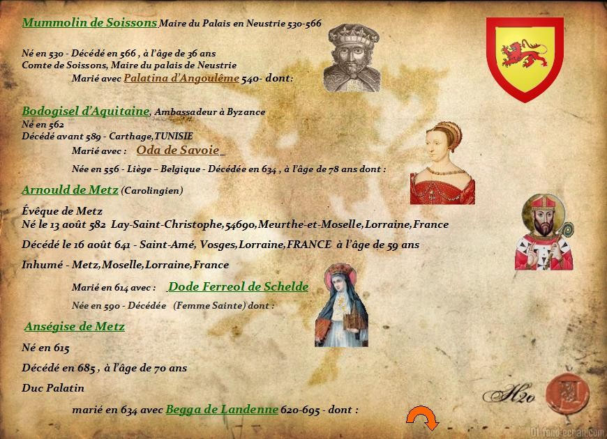 LES FRANCS - CARTIN Généalogie familiale TOXANDRIE-DEMELLE-CARTIN-RENOU