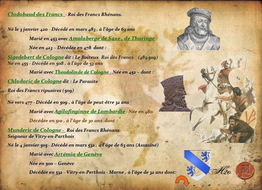 LES FRANCS - CARTIN Généalogie familiale TOXANDRIE-DEMELLE-CARTIN-RENOU