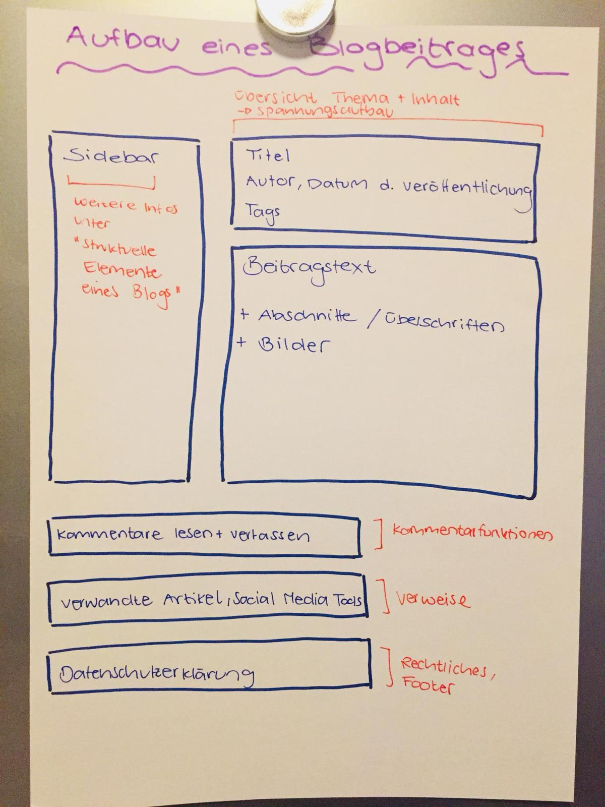 Merkmale eines Blogs - idaaufschulerreises Webseite!