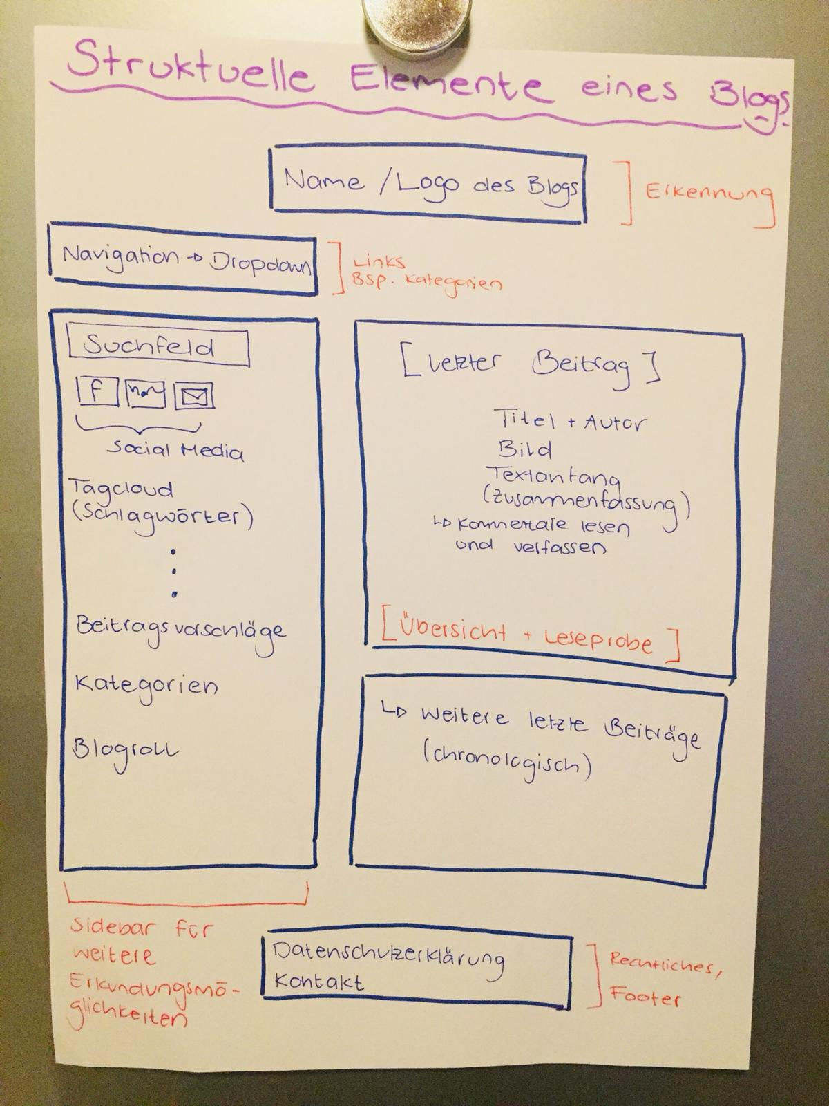 Merkmale eines Blogs - idaaufschulerreises Webseite!