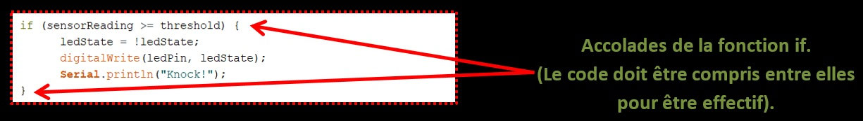 Structure d'un programme - Ardwinner
