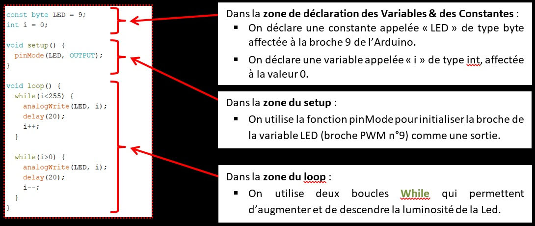 LES BOUcles - Ardwinner