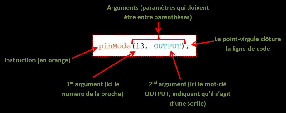 Structure d'un programme - Ardwinner